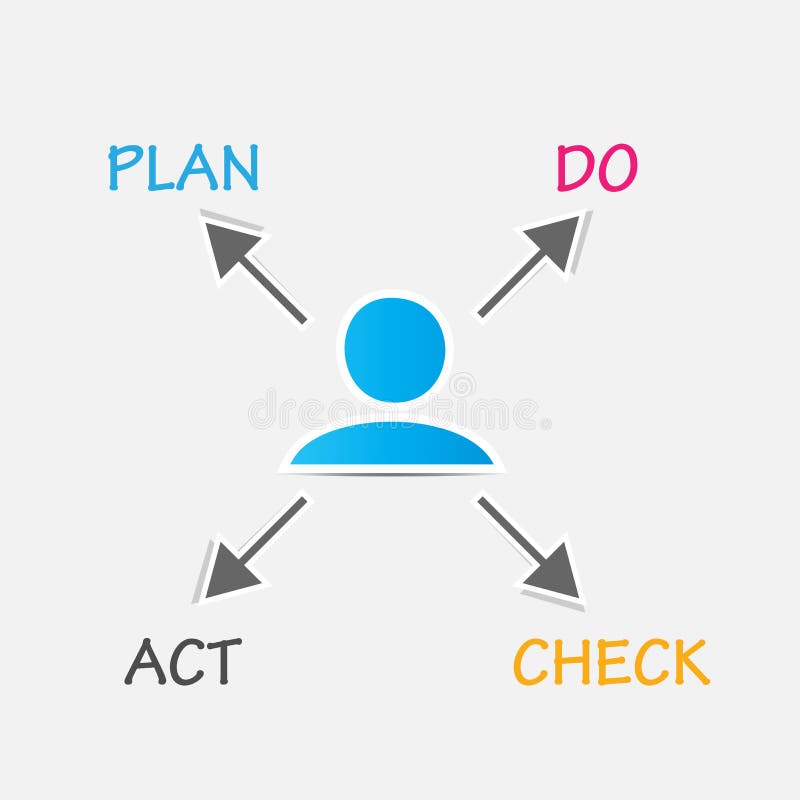 Plan Do Check Act, PDCA Word Cloud Stock Vector - Illustration of ...