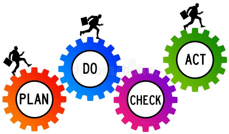 Plan Do Check Act Stock Illustrations – 491 Plan Do Check Act Stock ...