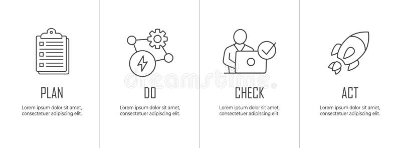 Plan Do Check Act Business Strategy - a Procedure for Continuous ...