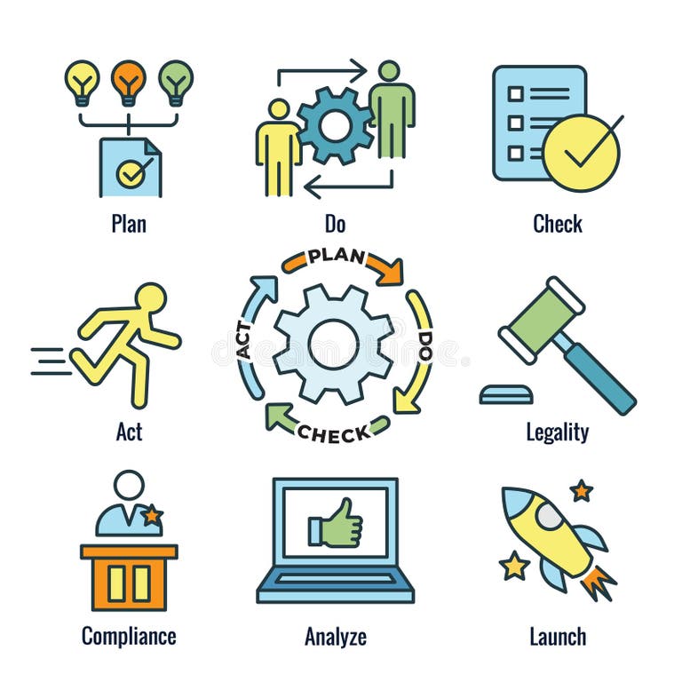 Plan Do Check Act Business Strategy - a Procedure for Continuous ...