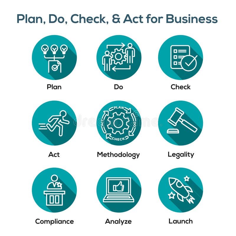 Plan Do Check Act Business Strategy - a Procedure for Continuous ...