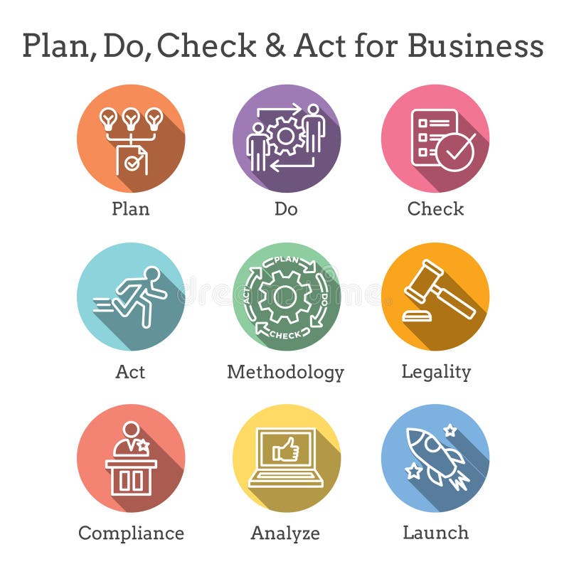 Plan Do Check Act Business Strategy - a Procedure for Continuous ...