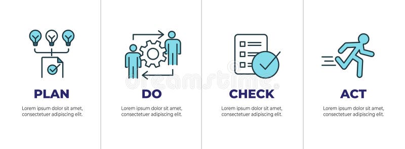 Plan Do Check Act Business Strategy - a Procedure for Continuous ...