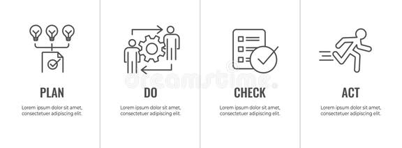 Plan Do Check Act Business Strategy - a Procedure for Continuous ...