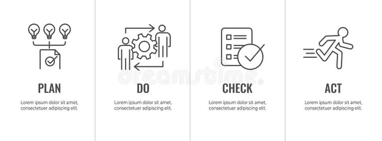 Plan Do Check Act Business Strategy - a Procedure for Continuous ...
