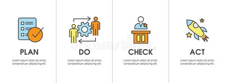 Plan Do Check Act Business Strategy - a Procedure for Continuous ...