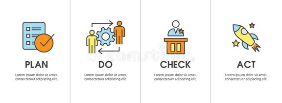Plan Do Check Act Business Strategy - a Procedure for Continuous ...