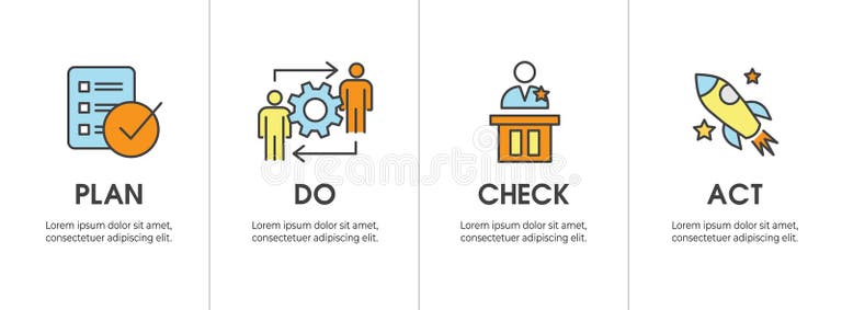 Plan Do Check Act Business Strategy - a Procedure for Continuous ...