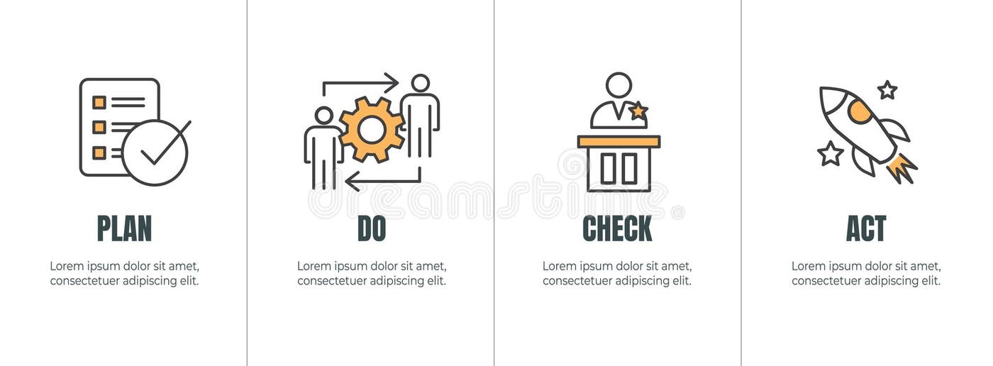 Set Pdca Stock Illustrations – 91 Set Pdca Stock Illustrations, Vectors ...