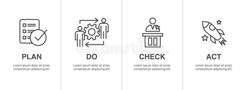 Plan Do Check Act Business Strategy - a Procedure for Continuous ...