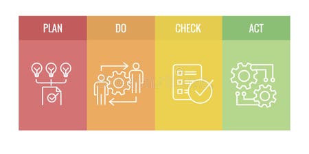 Plan Do Check Act Business Strategy - a Procedure for Continuous ...