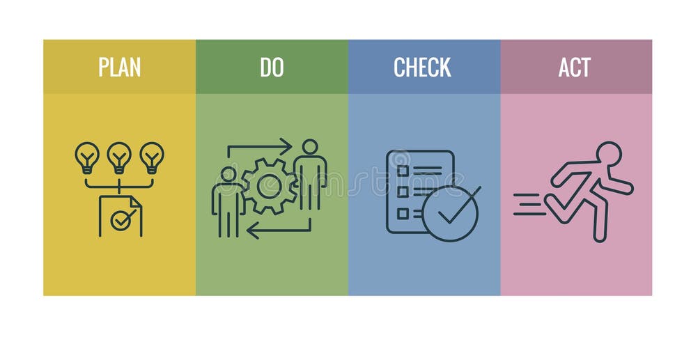 Plan Do Check Act Business Strategy - a Procedure for Continuous ...