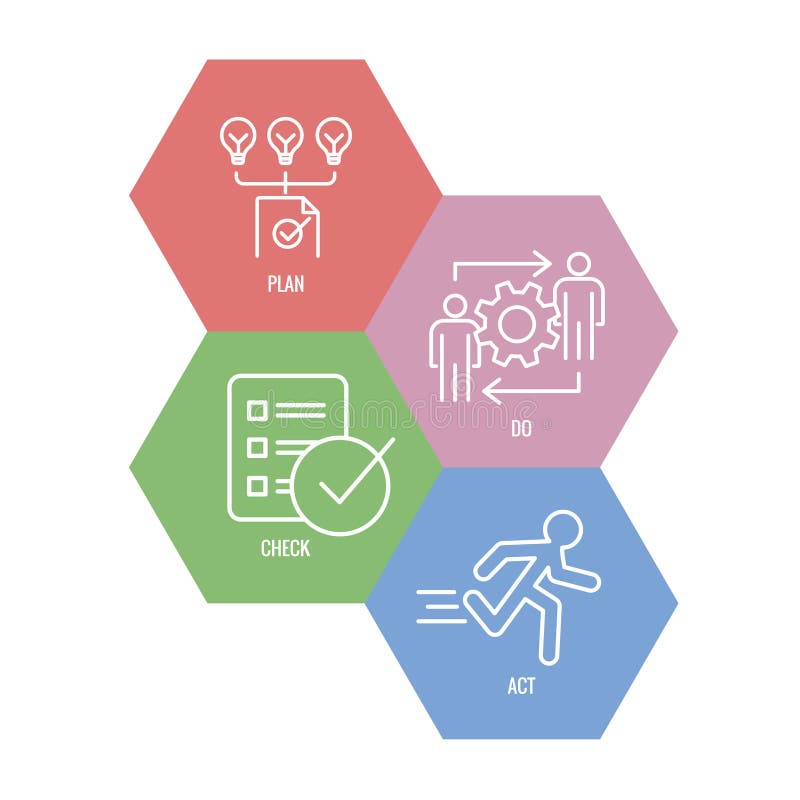 Continuous Improvement Stock Illustrations – 8,519 Continuous ...