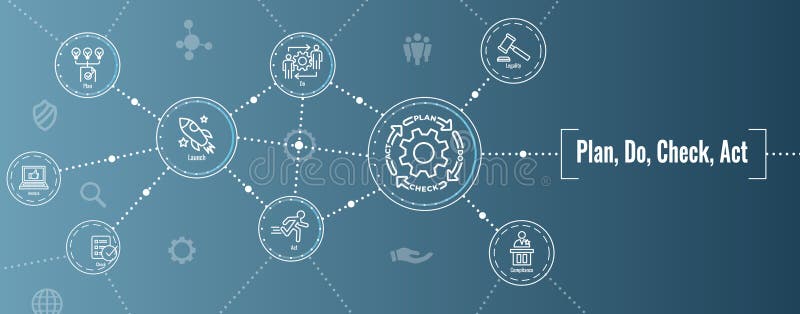 Plan Do Check Act Business Strategy - Procedure for Continuous ...