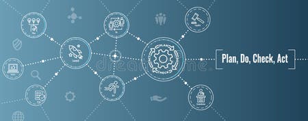 Plan Do Check Act Business Strategy - Procedure for Continuous ...