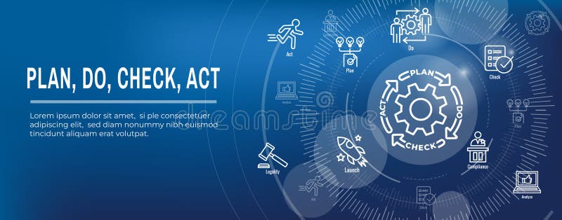 Plan Do Check Act Business Strategy - Procedure for Continuous ...