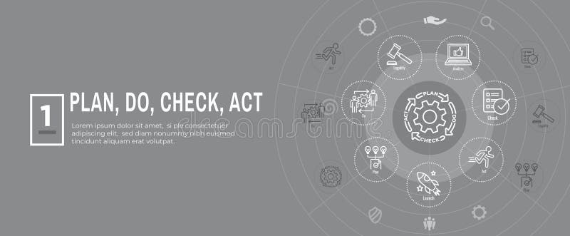 Plan Do Check Act Business Strategy - Procedure for Continuous ...
