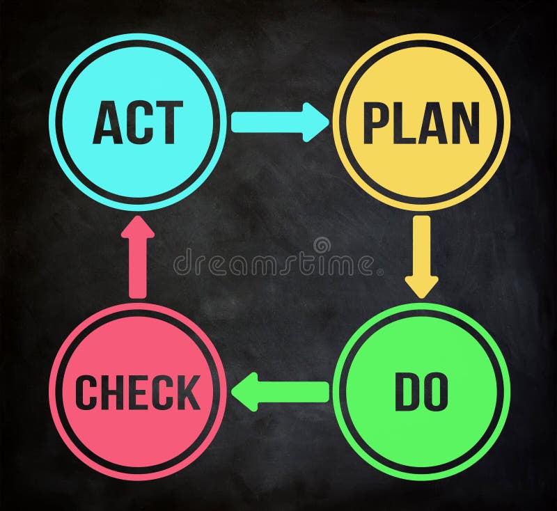 Project Management stock illustration. Illustration of success - 59664073