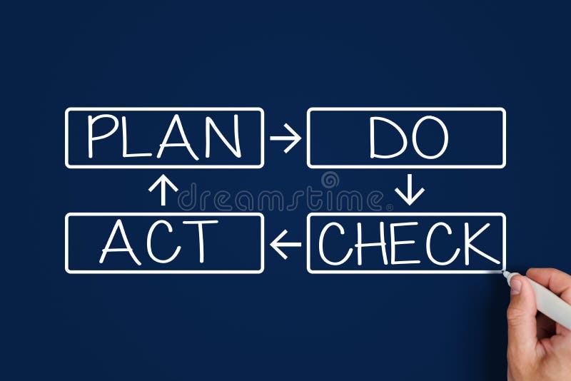 Plan Do Check Act Male Hand Writing Plan Do Check Act Business Concept Stock Image Image Of