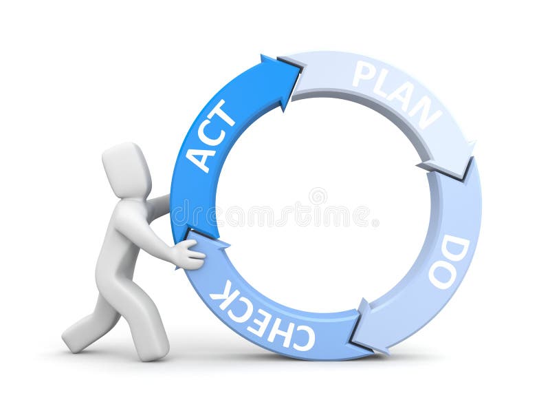 Plan Do Check Act metaphor stock illustration. Illustration of analysis ...