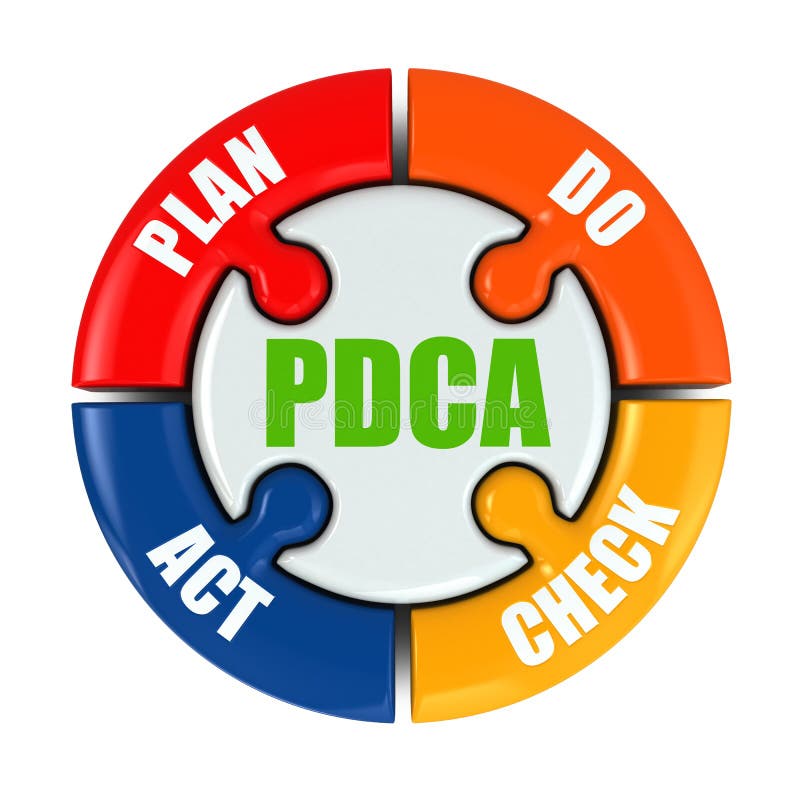 Pdca Stock Illustrations – 916 Pdca Stock Illustrations, Vectors ...