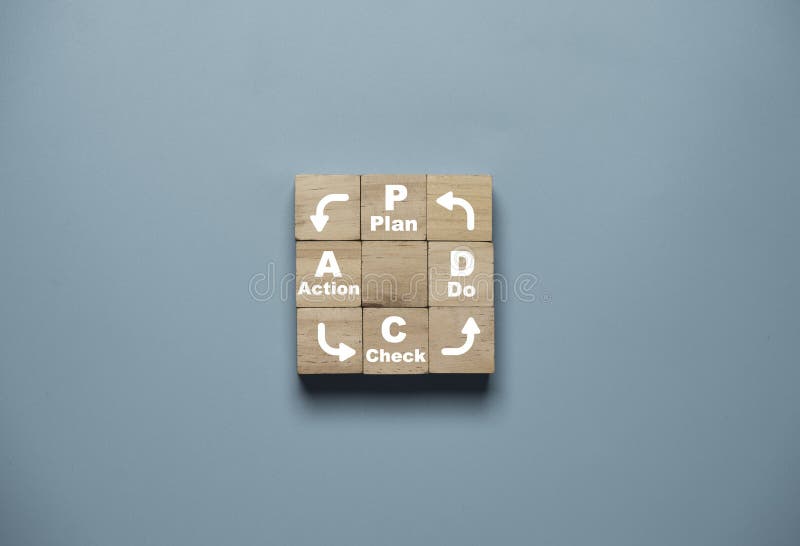 Plan Do Check Action Print Screen on Screen on Wooden Block for ...