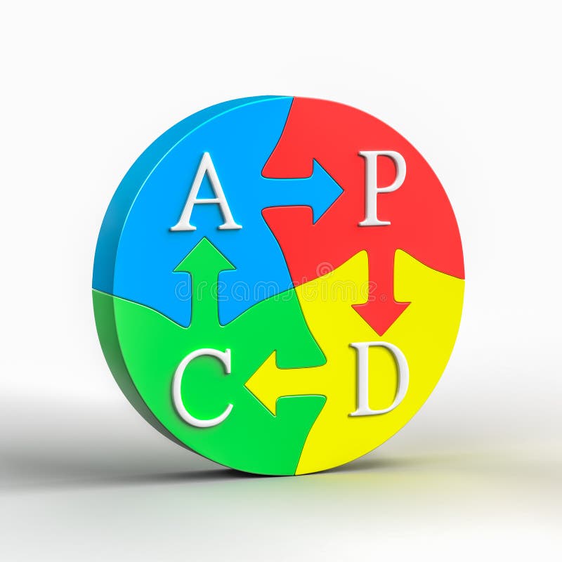 Plan Do Check Action Symbol Mark Stock Illustration - Illustration of ...