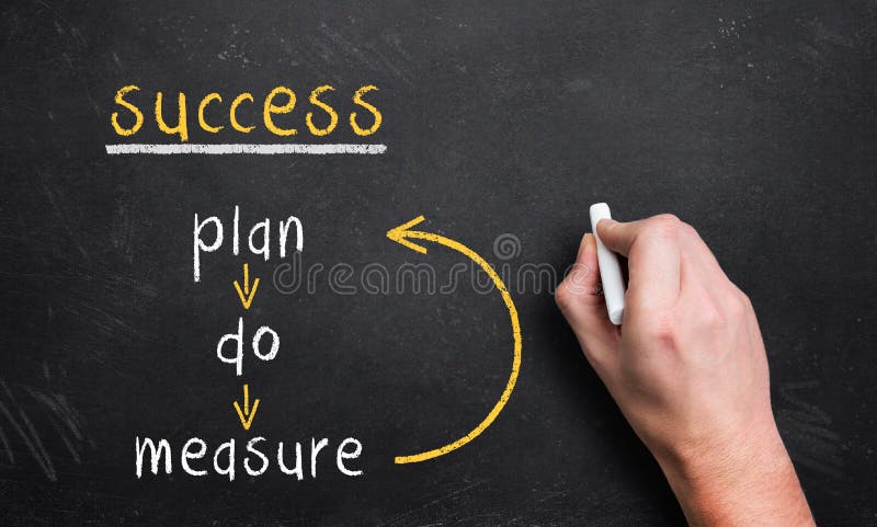 Plan - Do - Measure Loop for Success Stock Image - Image of diagram ...