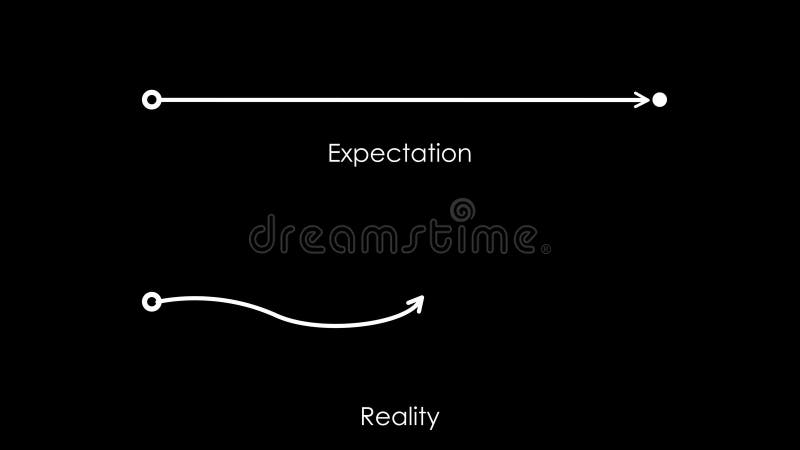 Plan Expectations Vs Reality Animated Life Journey Plan Vs Reality Life ...