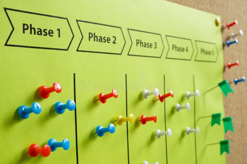 Plan with Phases of Project Management on the Board. Stock Image ...
