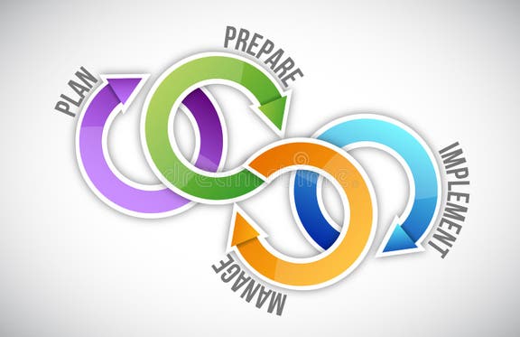 Plan Prepare Stock Illustrations – 3,349 Plan Prepare Stock ...