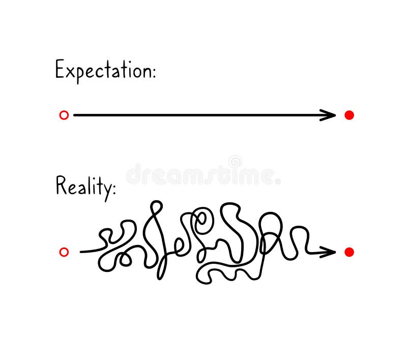 Plan and Reality. Concept about Expected Smooth Route Way from Point a ...