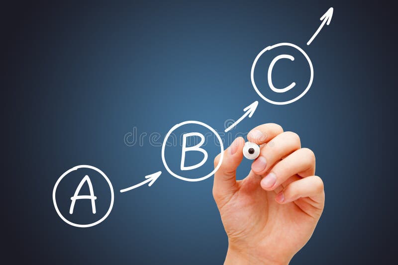 From Plan a To Plan B To Plan C Concept Stock Image - Image of ... From Plan a To Plan B To Plan C Concept Stock Image - Image of ...