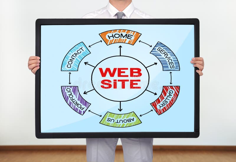 Plan website stock image. Image of design, idea, digital - 34674437