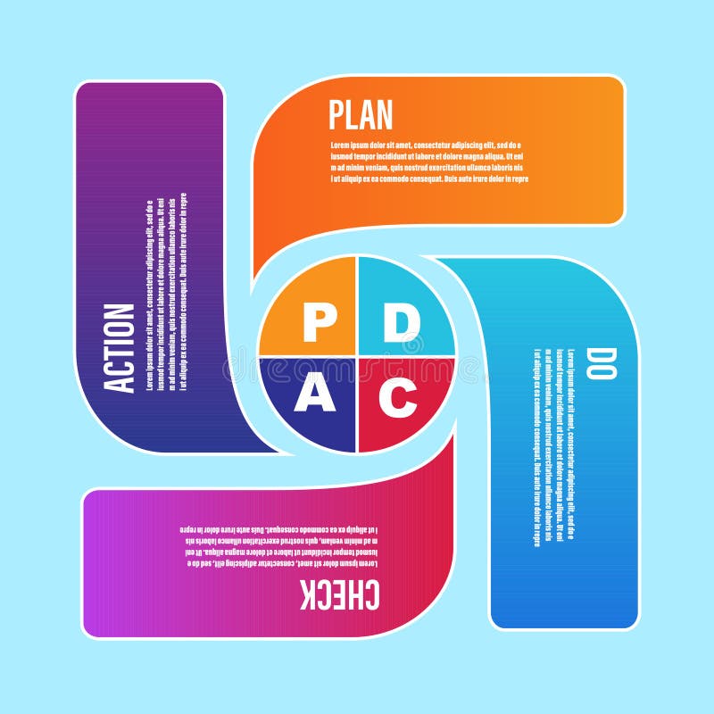 Pland Do Check Action Quality Management Cycle Infographic Stock Vector ...