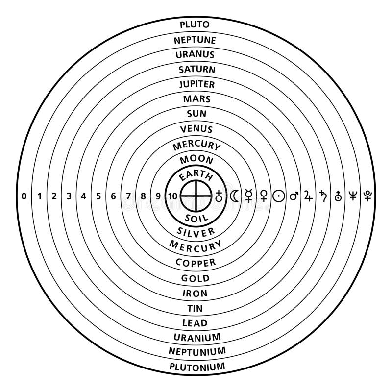 Geocentric Model Stock Illustrations – 89 Geocentric Model Stock ...