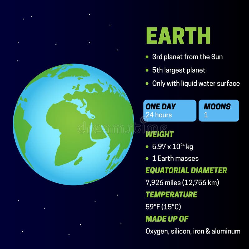 Planet Earth Colorful Infographic Banner Illustration Stock Vector ...