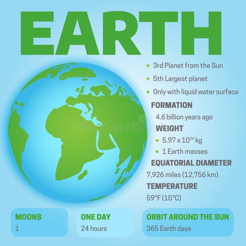 Planet Earth Nice Illustration Background Stock Vector - Illustration ...