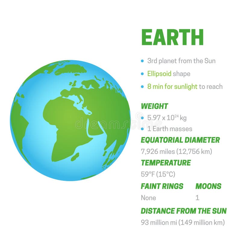 Planet Earth White Educational Infographic Chart Illustration Stock ...