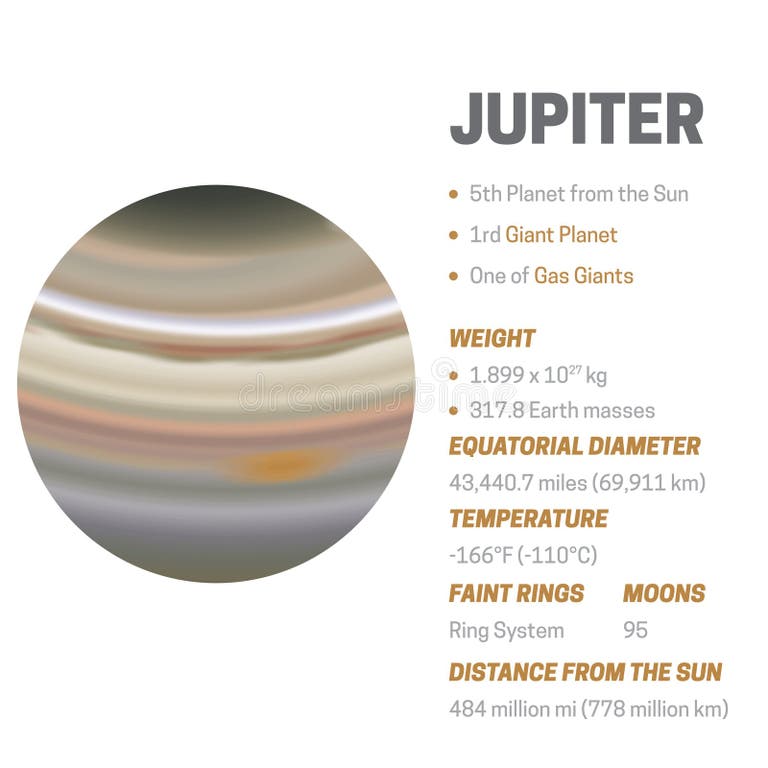 Planet Jupiter White Educational Infographic Chart Illustration Stock ...