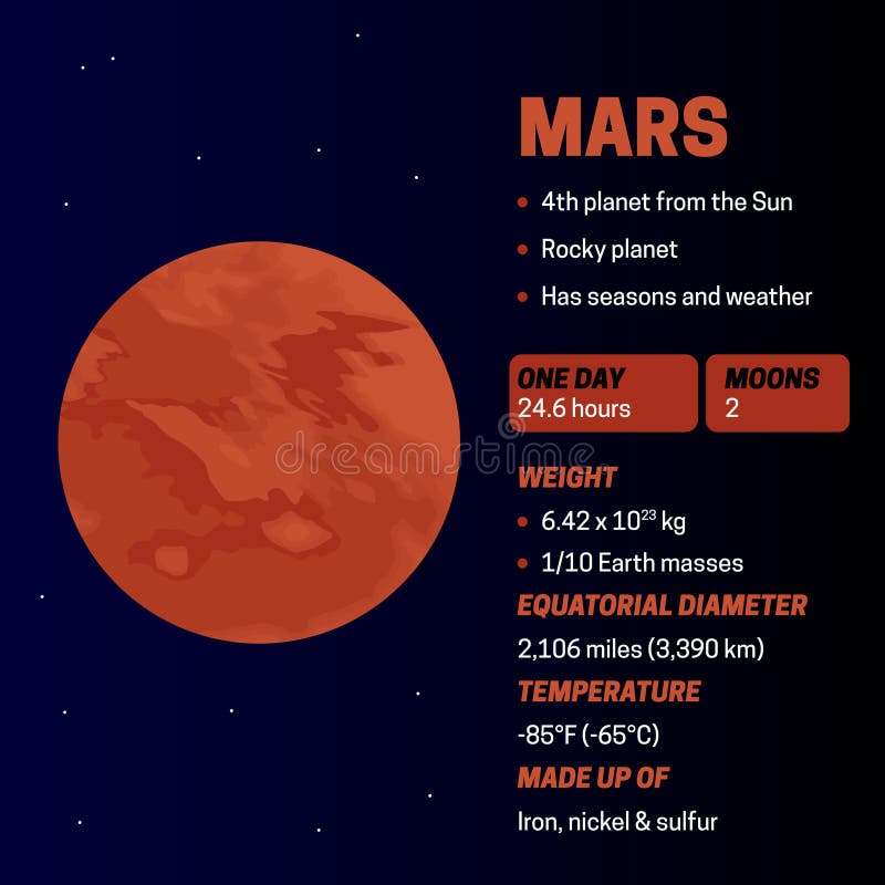 Planet Mars Colorful Infographic Banner Illustration Stock Image ...