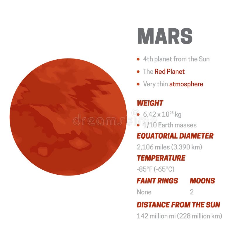 Planet Mars White Educational Infographic Chart Illustration Stock ...