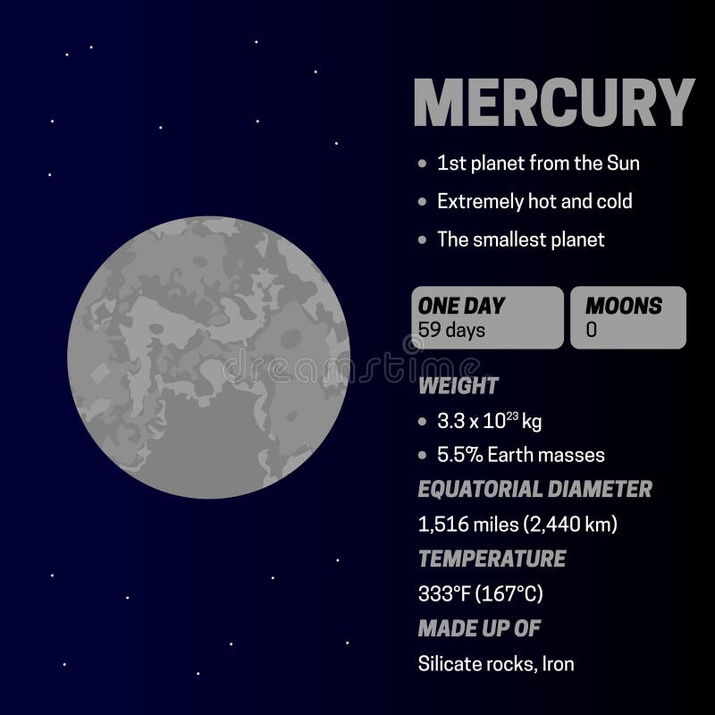 Planet Mercury Colorful Infographic Banner Illustration Stock Image ...