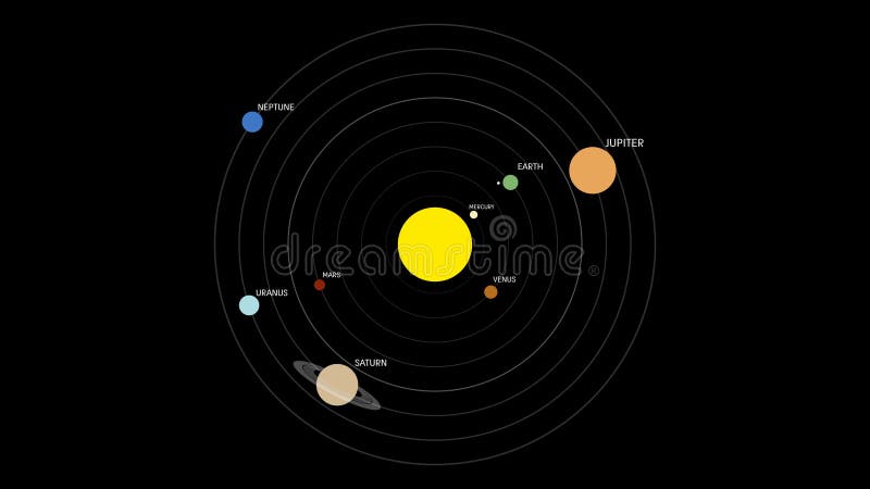 Planet of the Solar System Orbit Around the Sun Stock Video - Video of ...