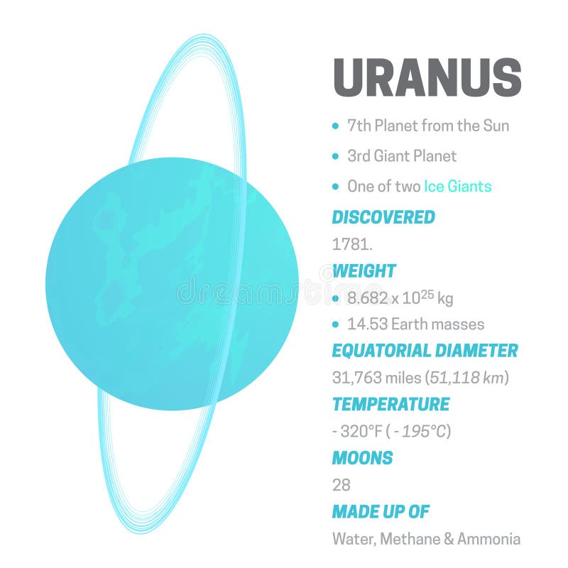 Planet Uranus with Rings White Educational Infographic Chart ...