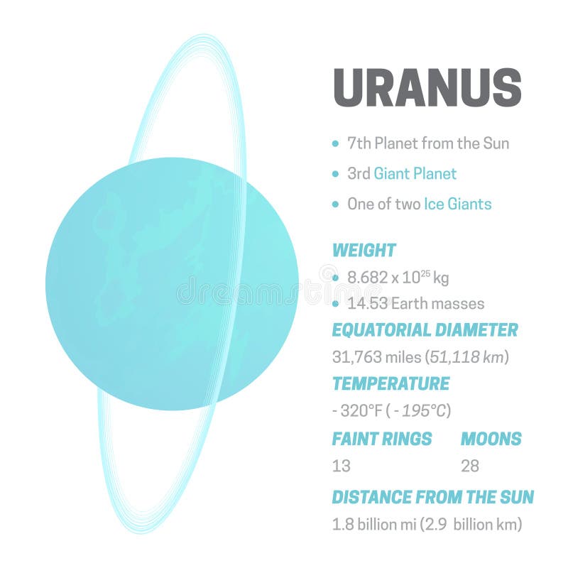 Planet Uranus White Educational Infographic Chart Illustration Stock ...