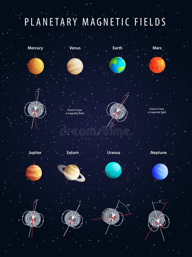 Planetary Magnetic Fields, Realistic Vector Stock Vector - Illustration ...