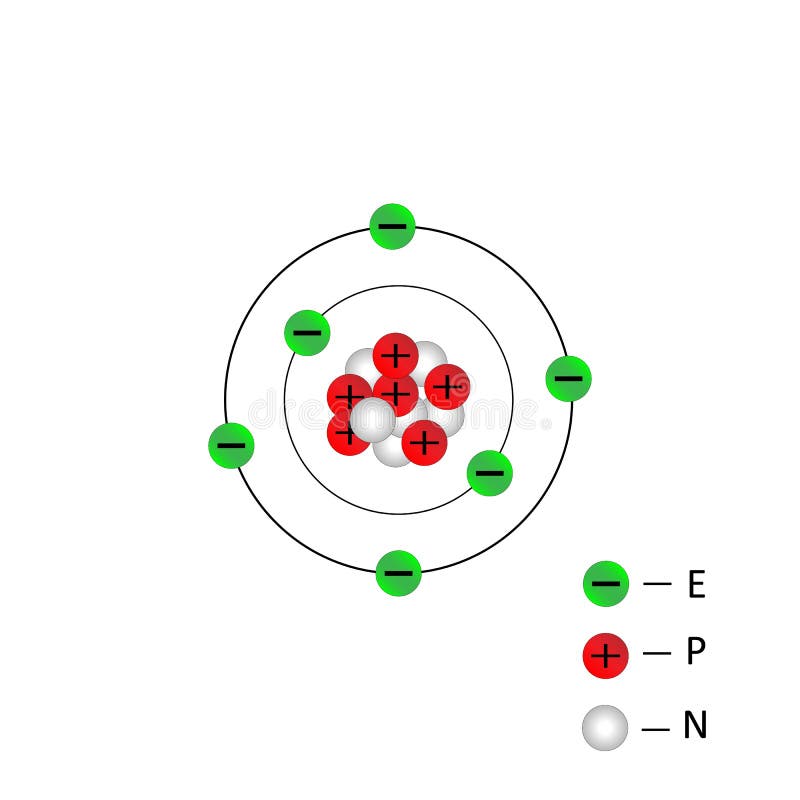 Planetary Model Rutherford