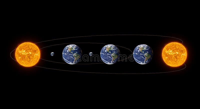 Planetary Orbit: Earth and Sun Visualization Stock Illustration - Illustration of hand, diagram ...