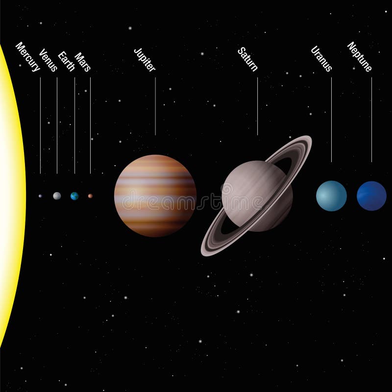 Planetary system stock illustration. Illustration of jupiter - 8183964 Planetary system stock illustration. Illustration of jupiter - 8183964